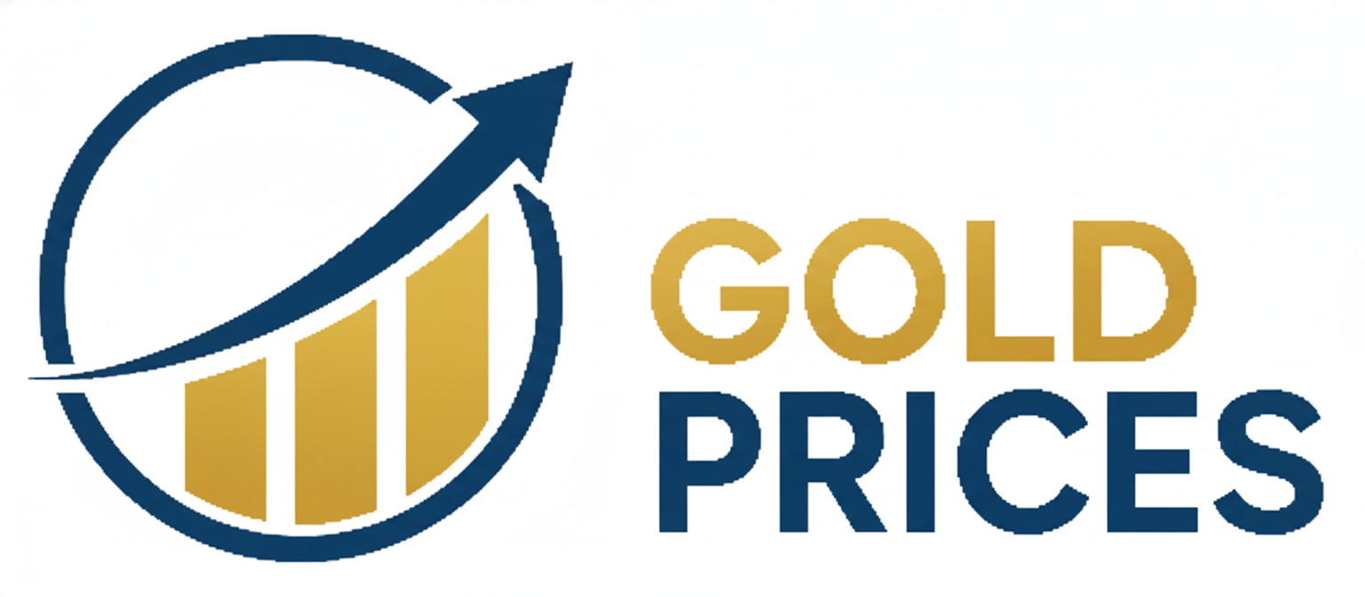 Gold Price in Kuwait in KWD, INR and USD.